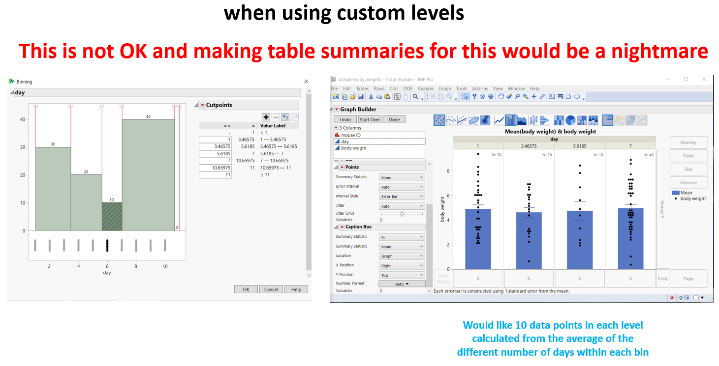 Graph Builder Smarter Sem Error Bars Collapsing Replicates Informed By A Selecte Jmp User