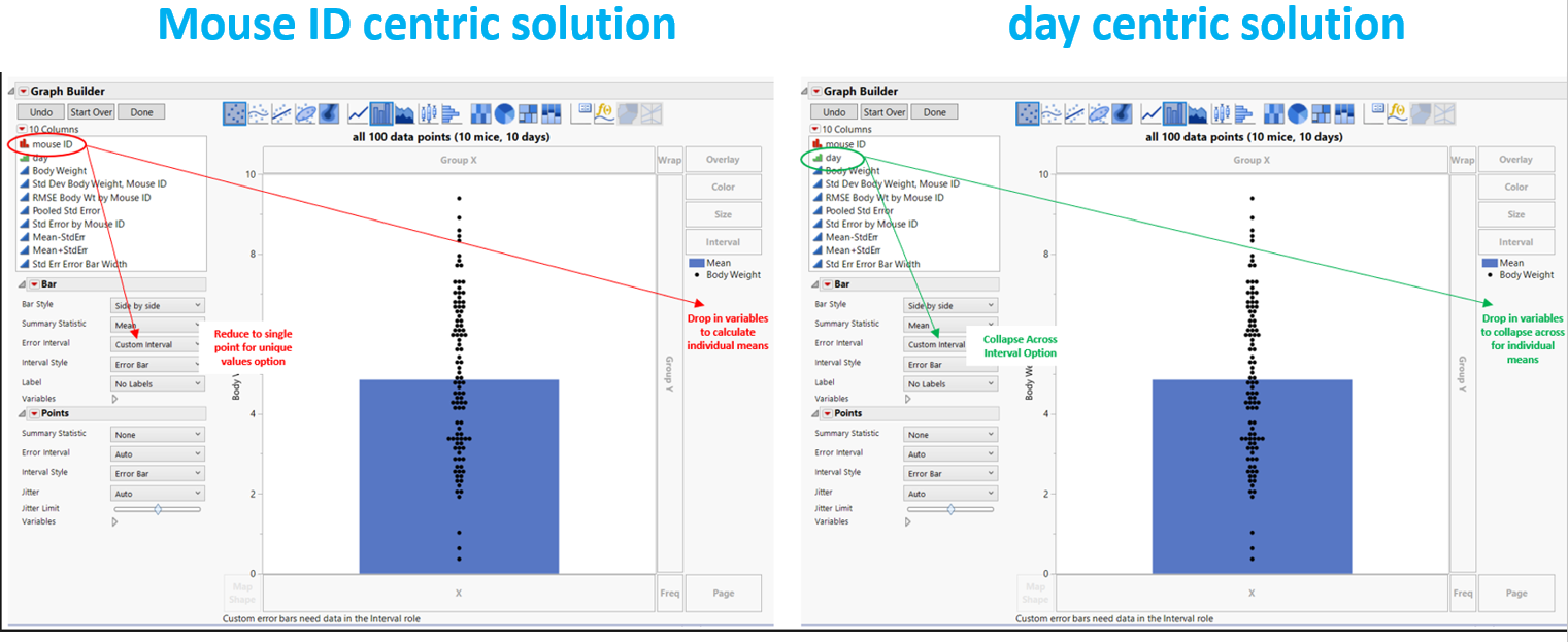 Graph Builder Smarter Sem Error Bars Collapsing Replicates Informed By A Selecte Jmp User