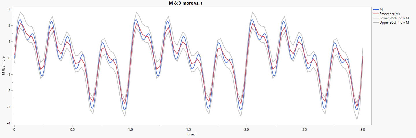 analysis of fit to cosine wave - JMP User Community
