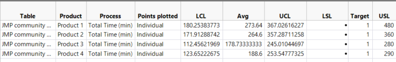 Solved Control Charts Automatization With Spec Limits Based On Product Jmp User Community