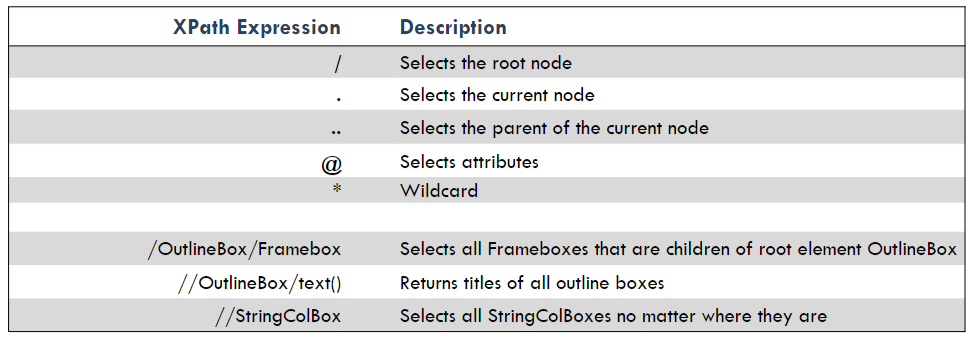 Xpath - Query GUI - JMP User Community