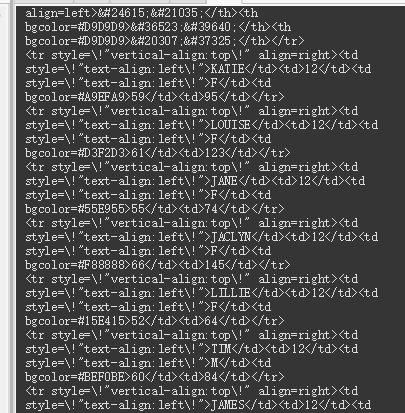 How to use JSL to set the color gradient of a column in text format by the value... - JMP User ...
