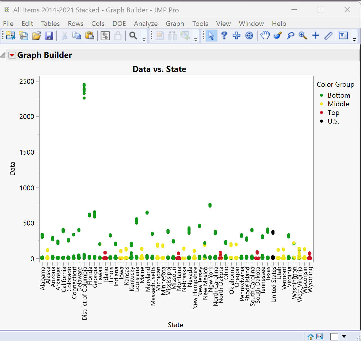 Solved: Color code Top 5 - JMP User Community