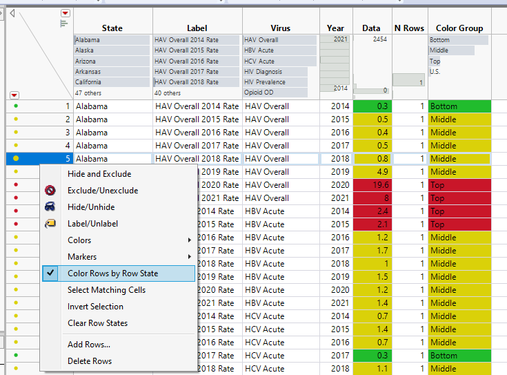 Solved: Color code Top 5 - JMP User Community