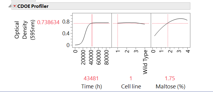 Solved Functional Design Of Experiments Categorical Factors Jmp User Community