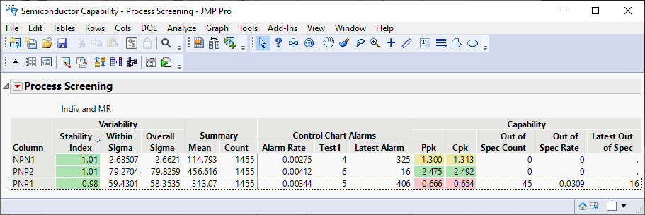 Solved: How to get Pareto/Histogram plot for failing parameters when ...