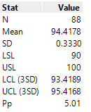 Solved: Creating a list/box of numbers with variable decimal places ...