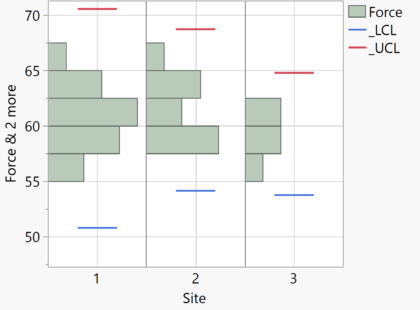 Solved: How to make UCL appear in Histogram? - JMP User Community