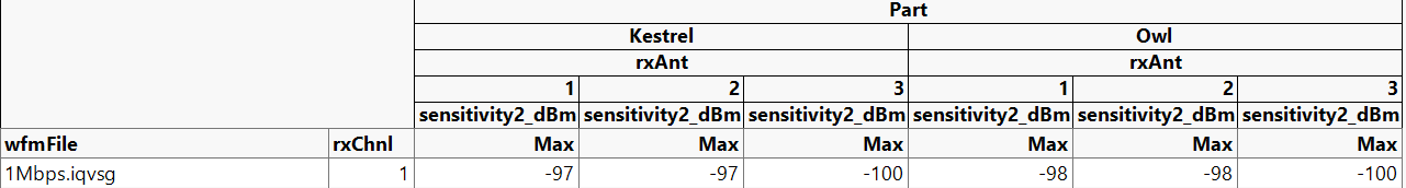 Entering A Difference Column In Jmp Tabulate Jmp User Community 