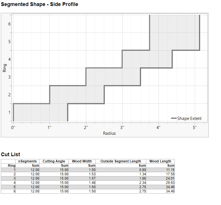 Making a Wood-Turning Segment Calculator in JMP® - JMP User Community