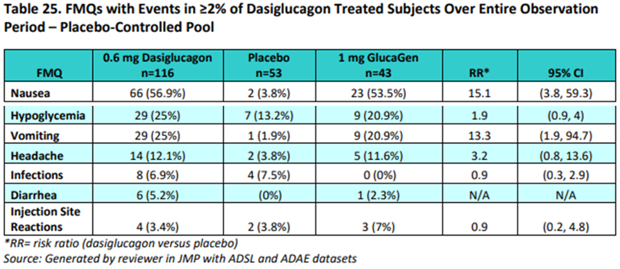 New Medical Queries: FMQ and AFMQ Implemented in JMP® Clinical - JMP ...
