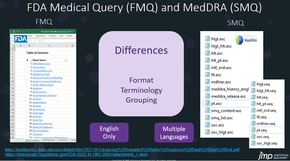 New Medical Queries: FMQ and AFMQ Implemented in JMP® Clinical - JMP ...