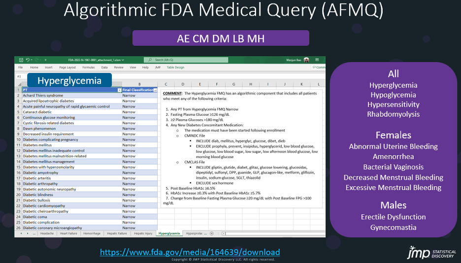 New Medical Queries: FMQ and AFMQ Implemented in JMP® Clinical - JMP ...