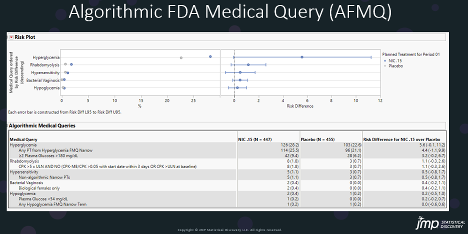 New Medical Queries: FMQ and AFMQ Implemented in JMP® Clinical - JMP ...