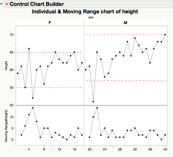Solved: Overlay chart with phases - JMP User Community
