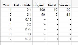 Solved: Column formula dependency cycle error - JMP User Community