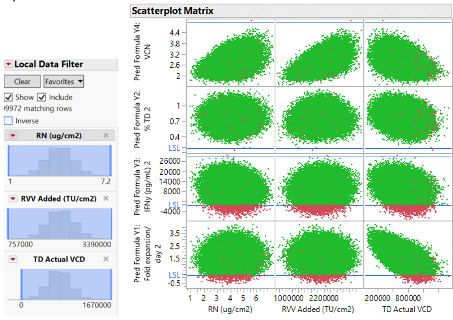 Simulation Experiment - JMP User Community