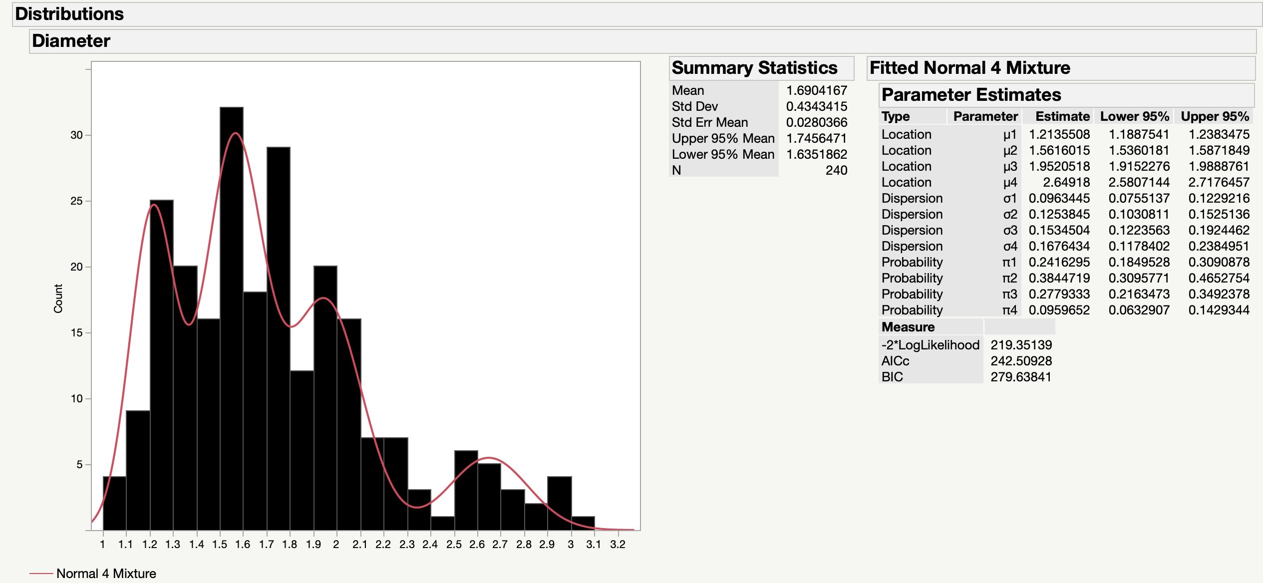 Solved: How do I fit a normal 4 mixture to a distribution? - JMP User ...
