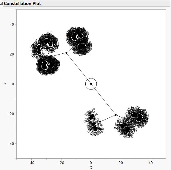 Solved: Clustering Analysis? - JMP User Community