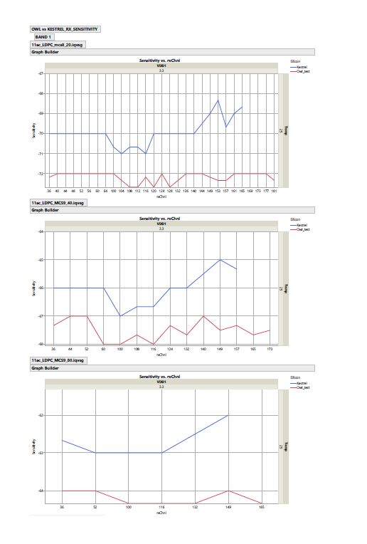 Aligning graphs from graph builder horizontally in journal - JMP17 ...