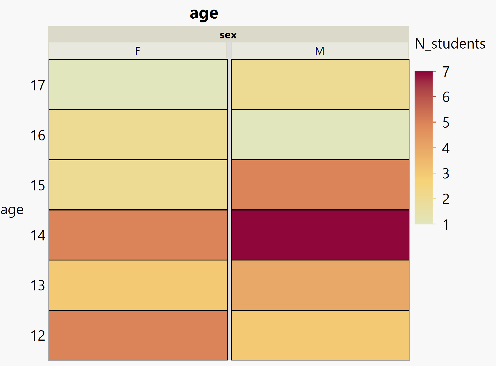 Solved: GraphBuilder Plot: Labels? - JMP User Community