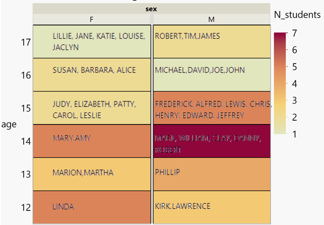 Solved Graphbuilder Plot Labels Jmp User Community 