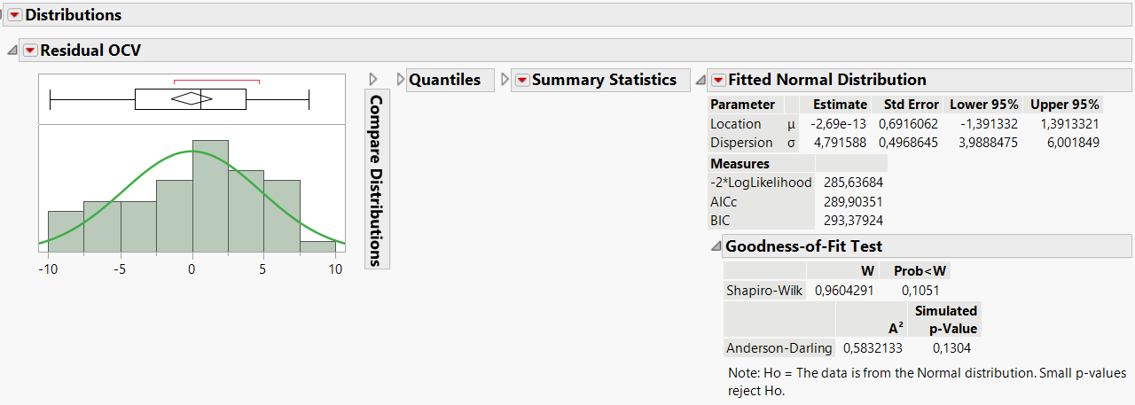 Solved: Interpretation related to response model (RSM) - JMP User Community