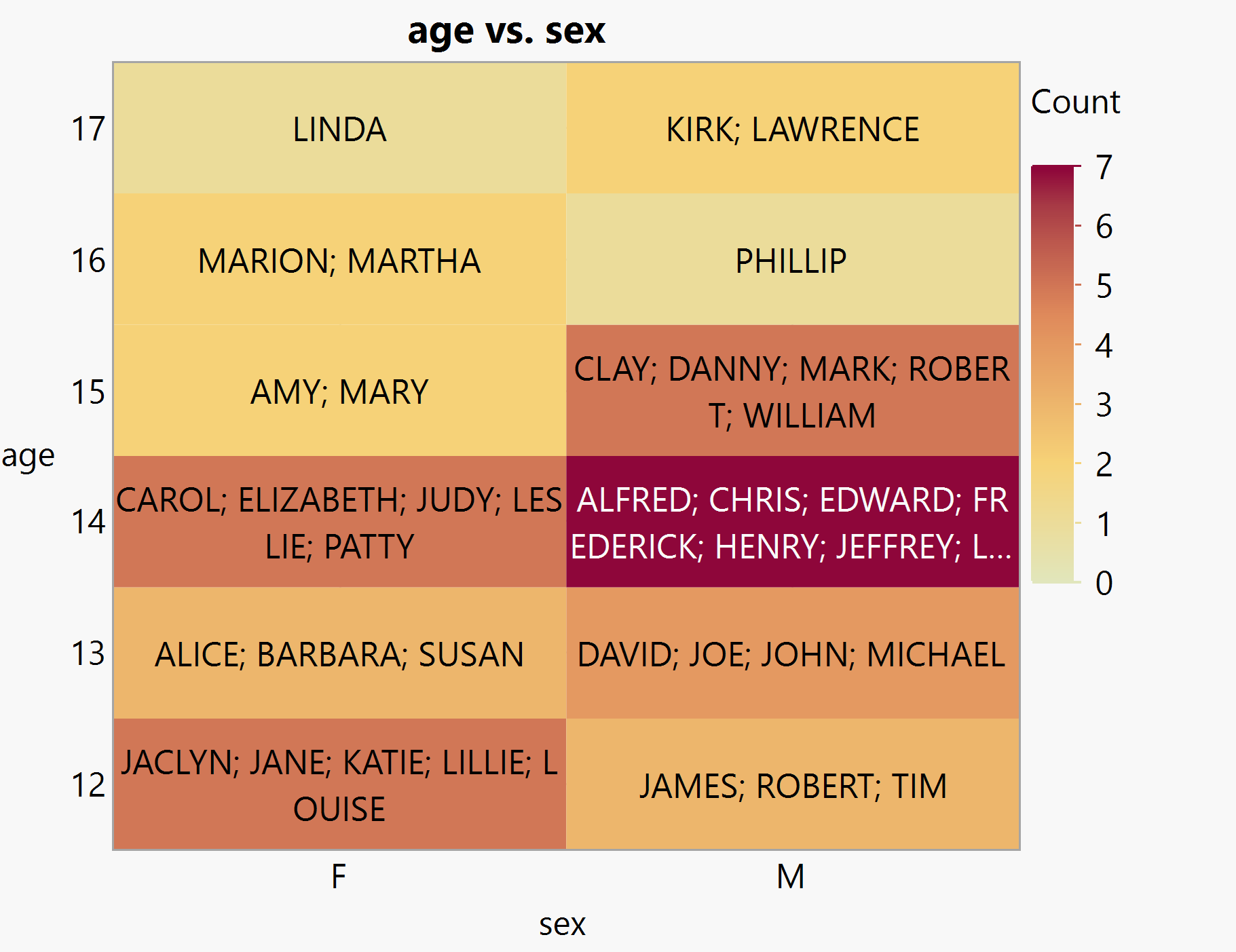 Solved Graphbuilder Plot Labels Jmp User Community 