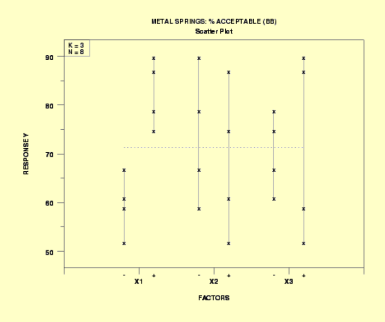 Solved: How to create DOE Scatter Plot and DOE Mean Plot using Graph Builder - JMP User Community