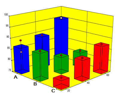 Solved: How can I build a 3D bars scatterplot? - JMP User Community
