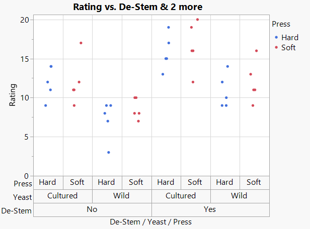 Solved: How can I build a 3D bars scatterplot? - JMP User Community