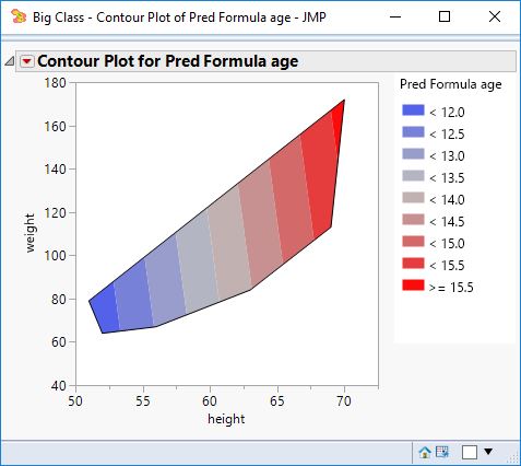Solved: Graph for Response Surface Methodology - JMP User Community