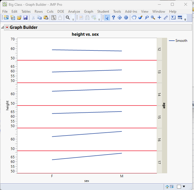 Solved: Re: How to change frame border color in y grouped charts - JMP ...