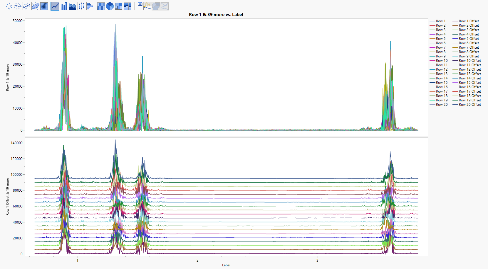 Graph Builder How To Make Stacked Plots With Some Displacement For Each Series Jmp User Community
