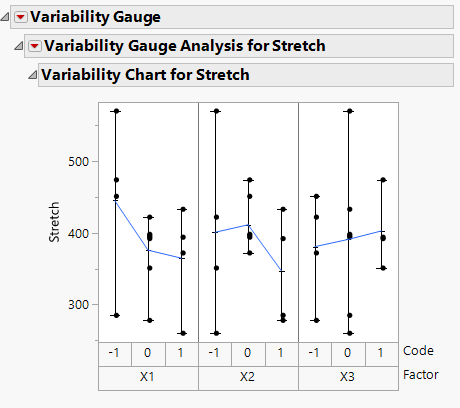 Solved: How to create DOE Scatter Plot and DOE Mean Plot using Graph Builder - JMP User Community