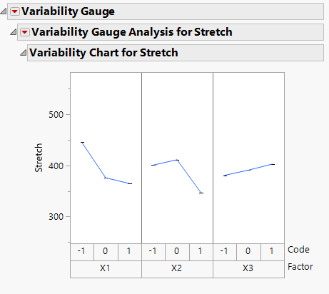 Solved: How to create DOE Scatter Plot and DOE Mean Plot using Graph Builder - JMP User Community