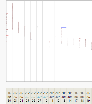 Can the X group name text orientation of this Graph Builder be set to ...