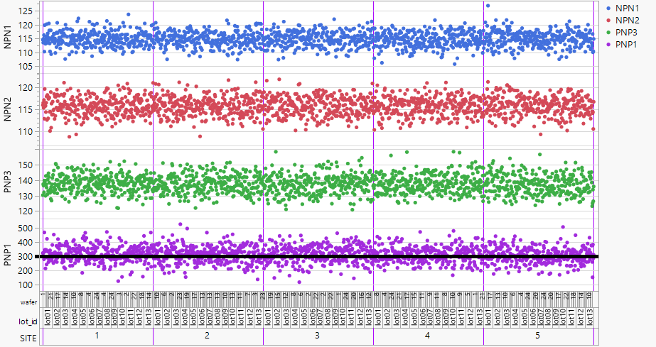 Solved: How to (1) change default color in AxisBox and (2) add ...
