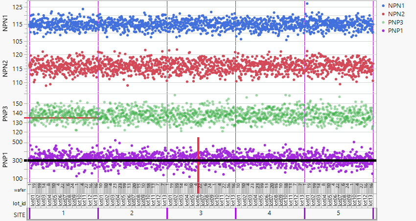 Solved: How to (1) change default color in AxisBox and (2) add ...