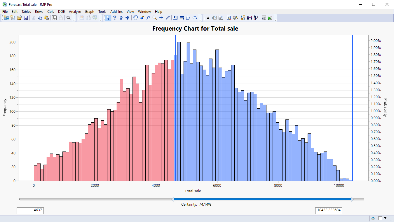 Solved: Can JMP show the probability of 1 result or range through a graph? - JMP User Community