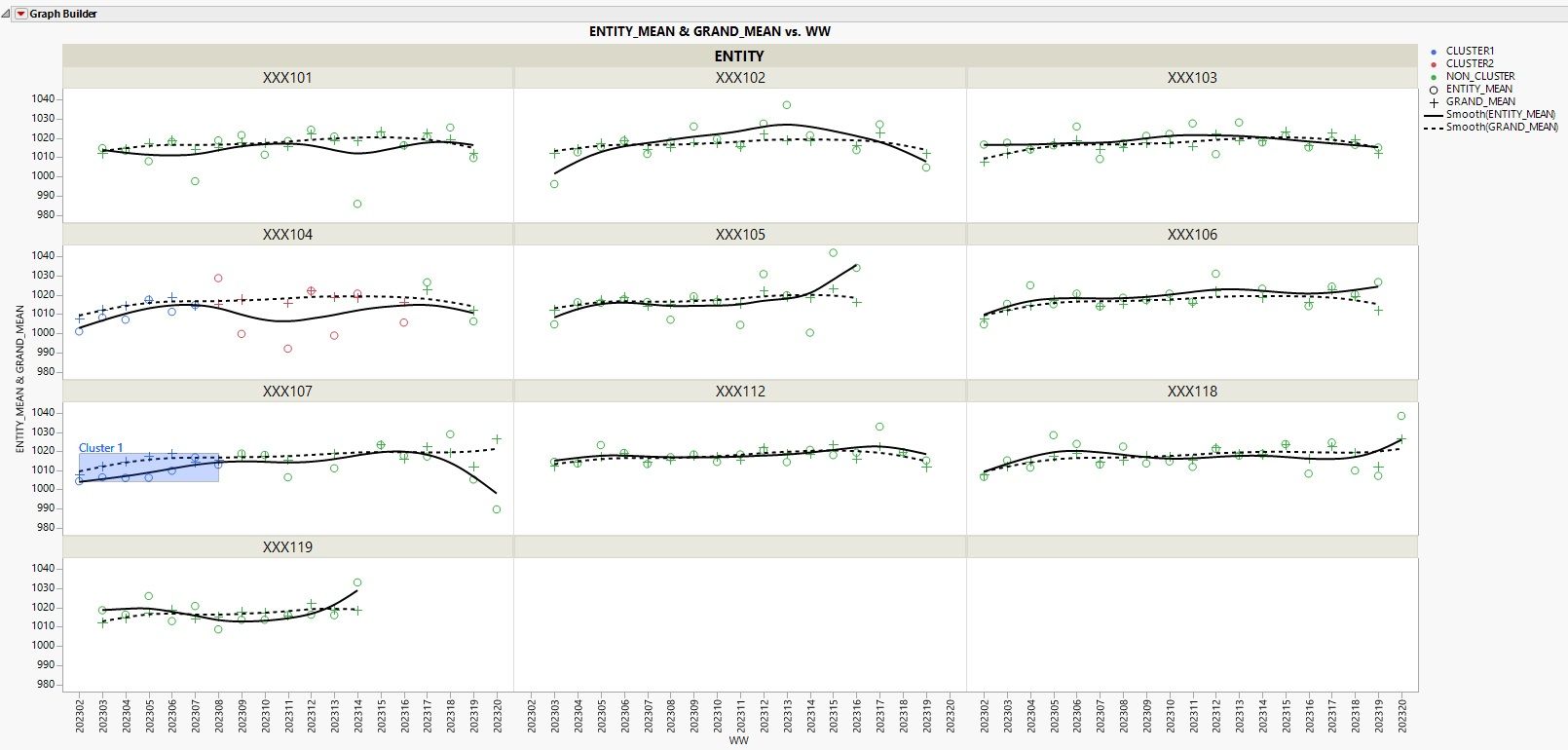 Solved: How to programmatically traverse a Graph builder tree structure and associate fr ...