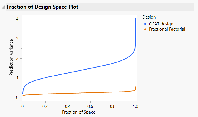 Solved: Main effect screening design vs. OFAT: which is best? - JMP User Community