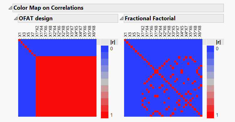 Solved: Main effect screening design vs. OFAT: which is best? - JMP User Community
