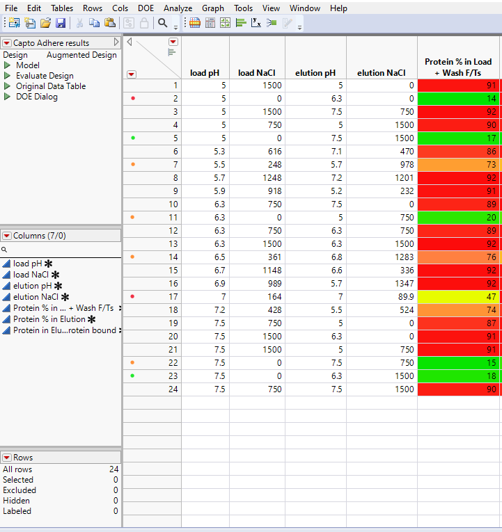 Solved: How to convert 3 columns in one table - JMP User Community
