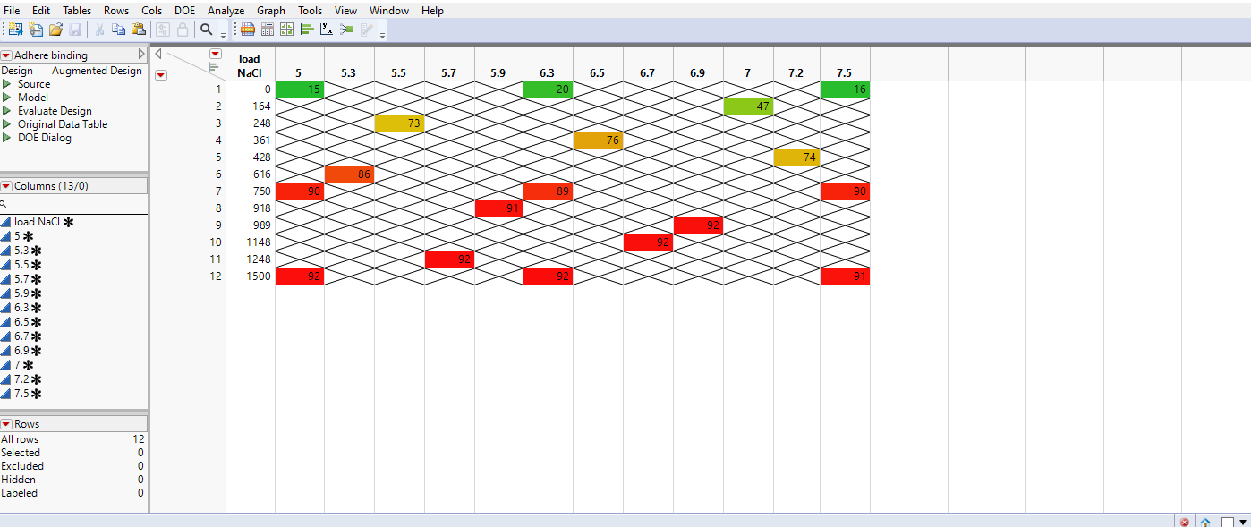 Solved How To Convert 3 Columns In One Table Jmp User Community
