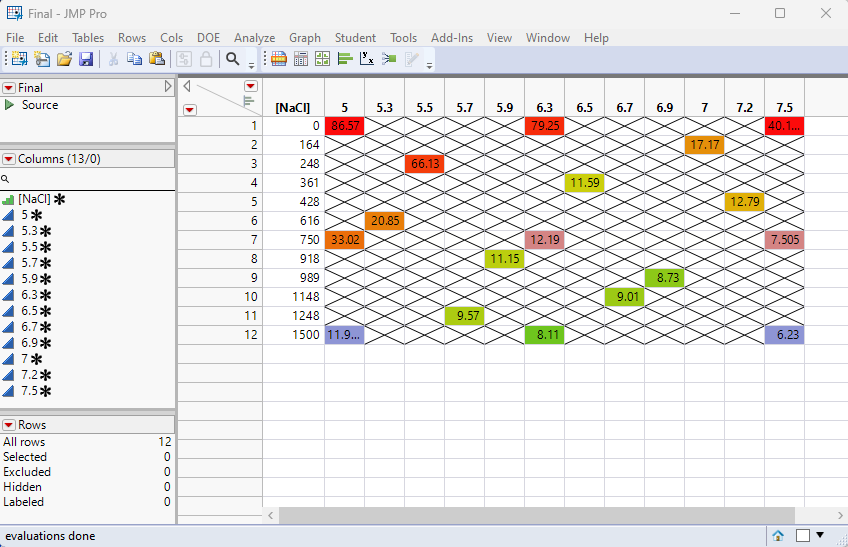 Solved How To Convert 3 Columns In One Table Jmp User Community