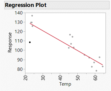 Capability from a bivariate regression - JMP User Community