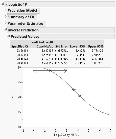 Calibration Curves - JMP User Community