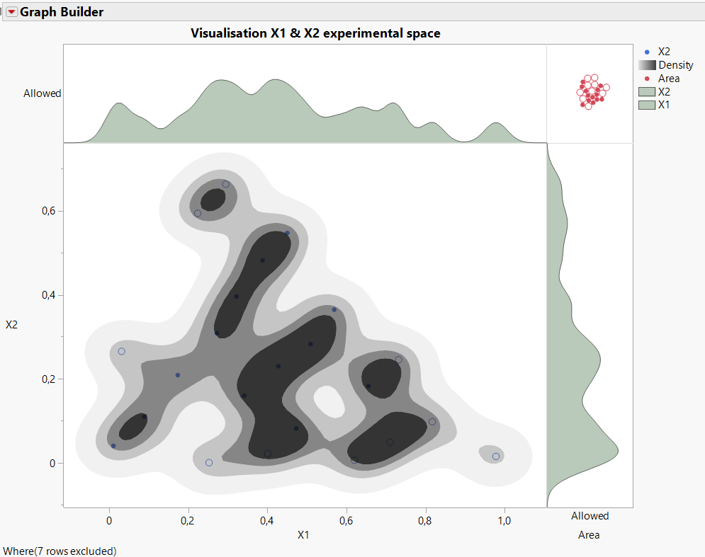 Density contours in ternary diagrams - JMP User Community