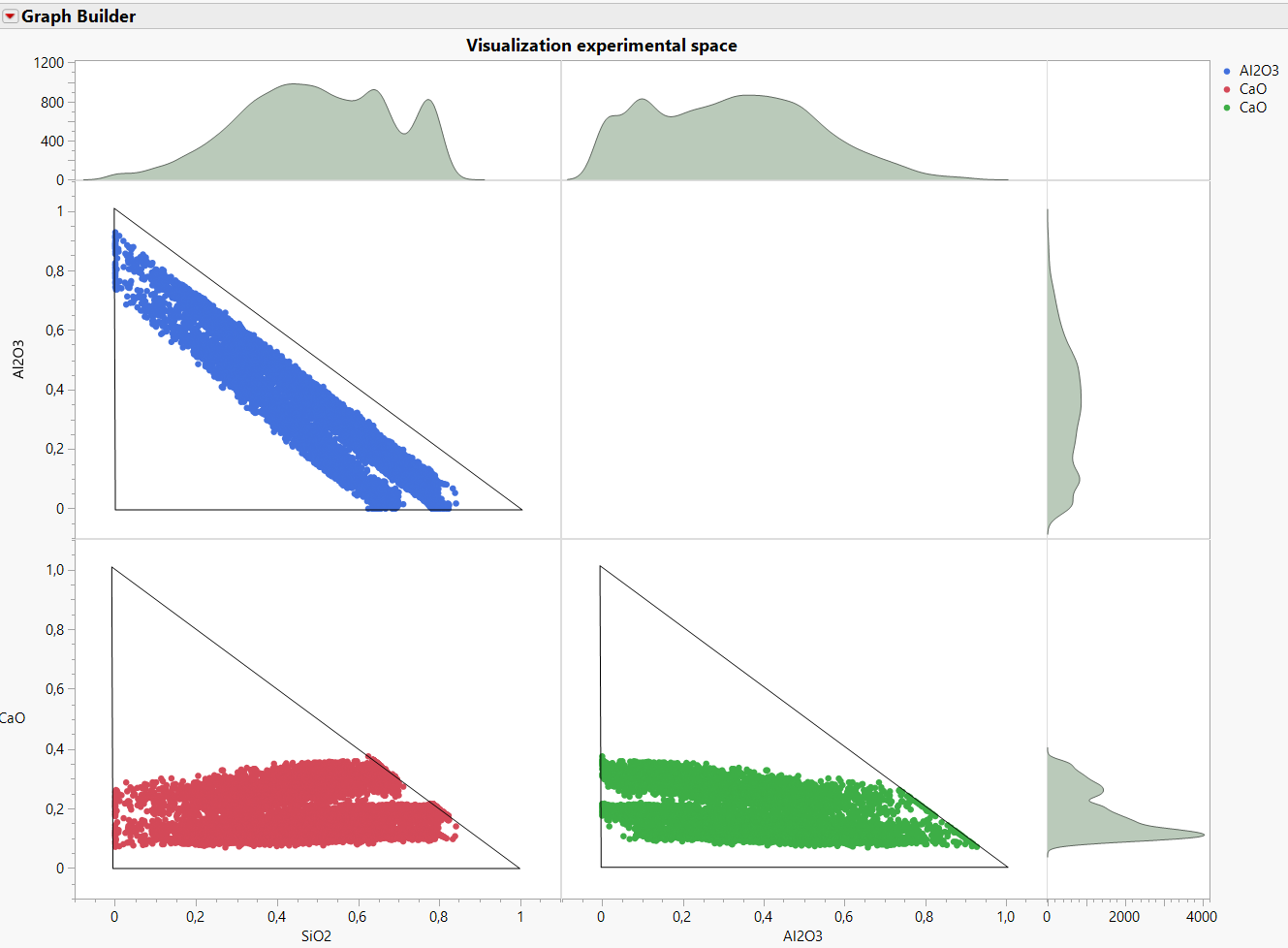 Density contours in ternary diagrams - JMP User Community